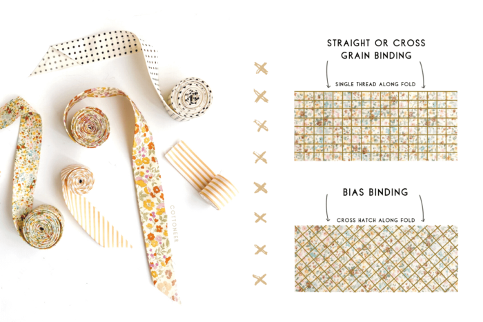 The Basics of Binding - Cottoneer Fabrics