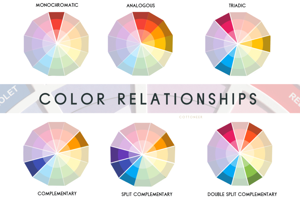 Color Theory for Quilters - Cottoneer Fabrics