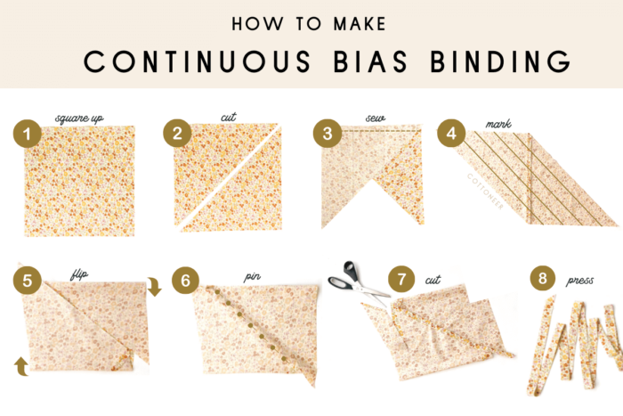 The Basics of Binding - Cottoneer Fabrics